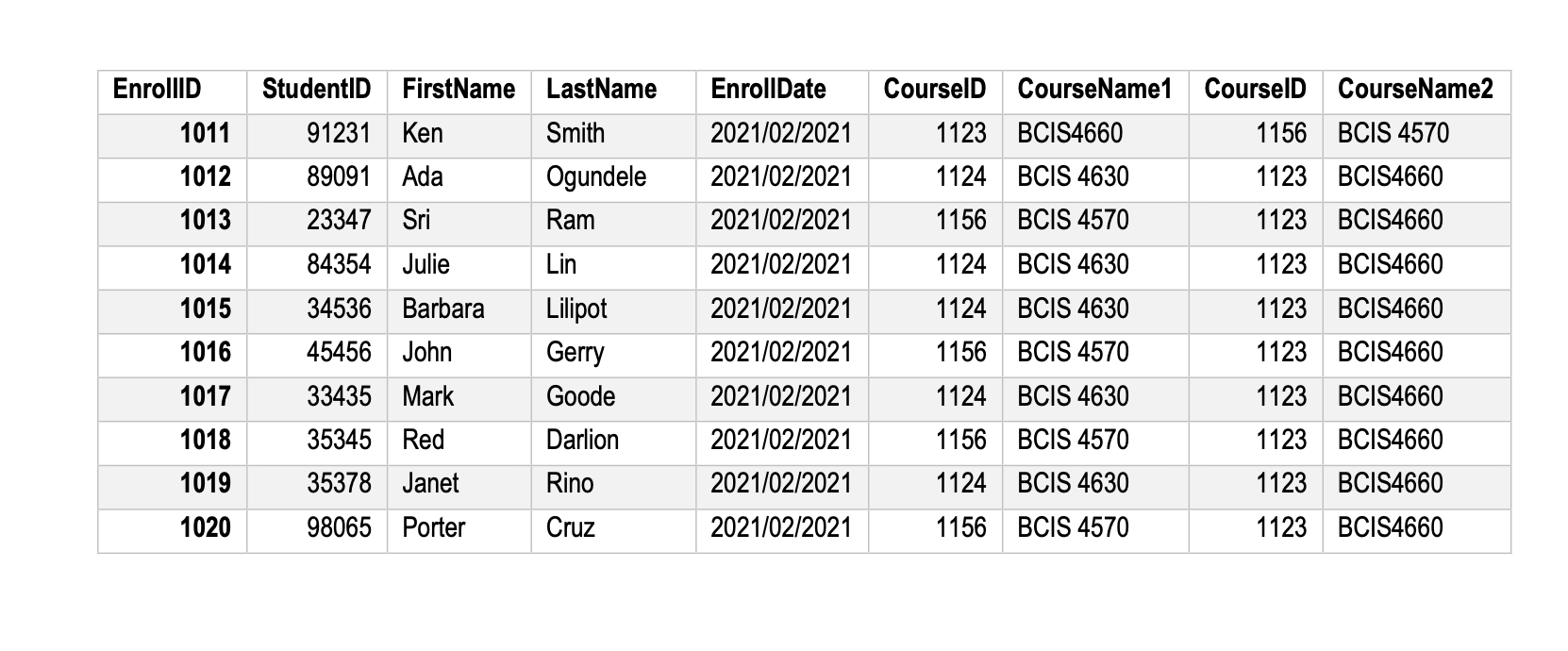 Solved 7. You have just started working as a Junior Data | Chegg.com