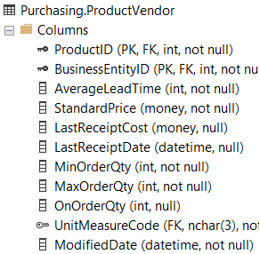 Solved 1. Using the ProductVendor table, create an SQL | Chegg.com