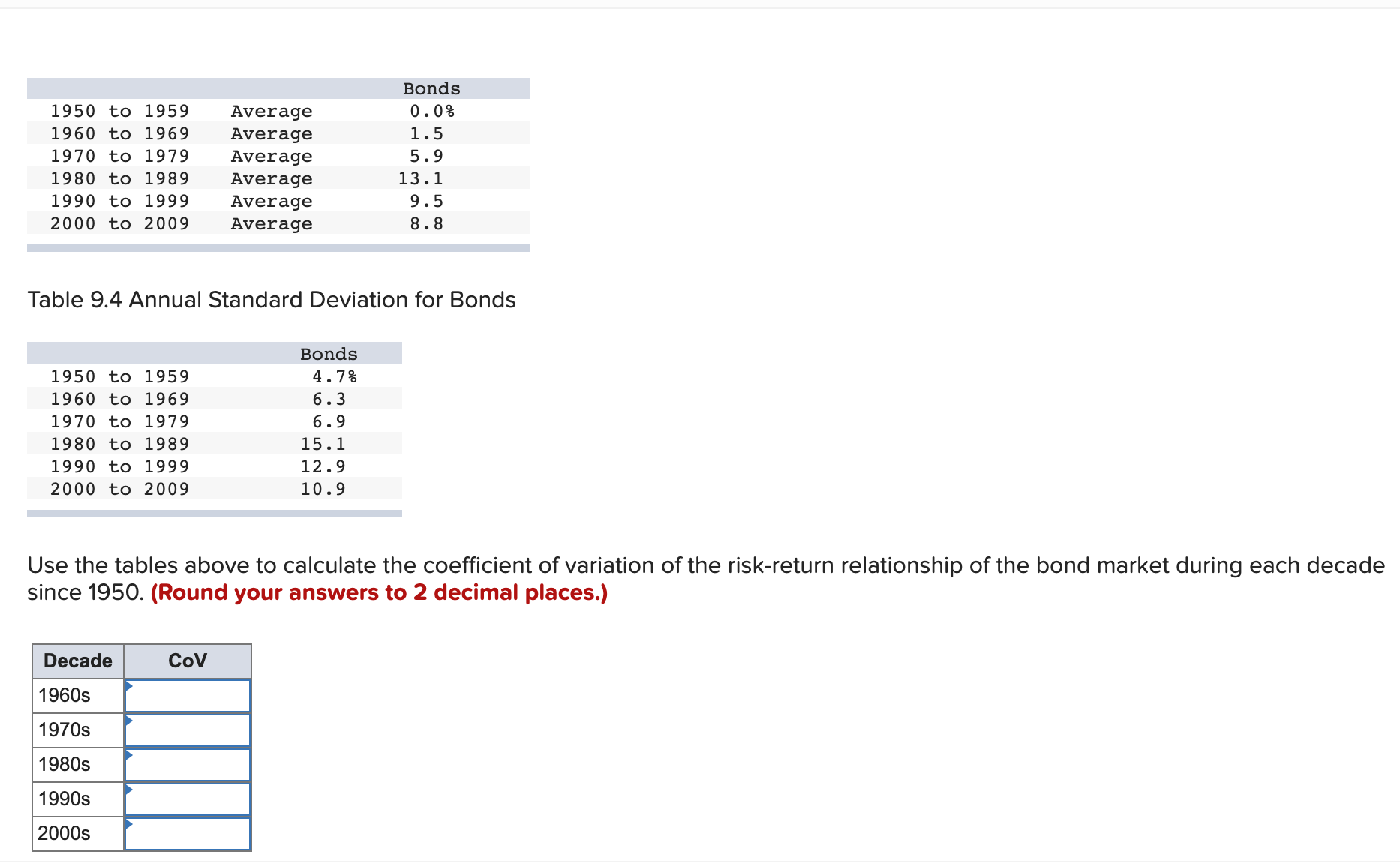 Solved Use the tables above to calculate the coefficient of | Chegg.com