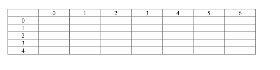 Solved Trace The Dynamic Programming Algorithm For The 9213