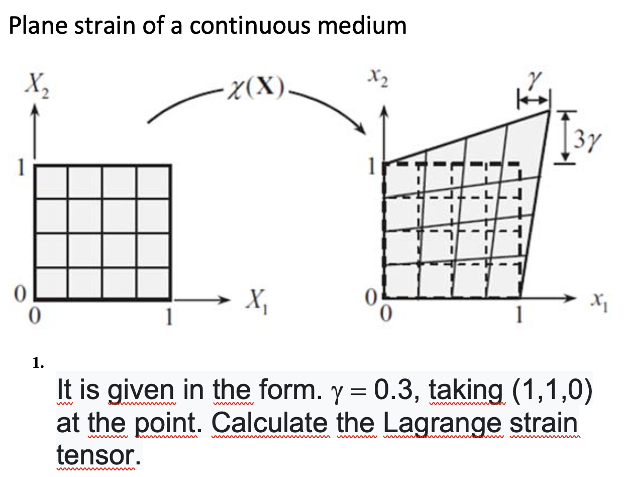 Solved Plane strain of a continuous medium X X2 - X(X) |37 1 | Chegg.com