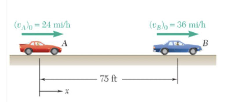 Solved Cars A and B travel in adjacent highway lanes and at | Chegg.com