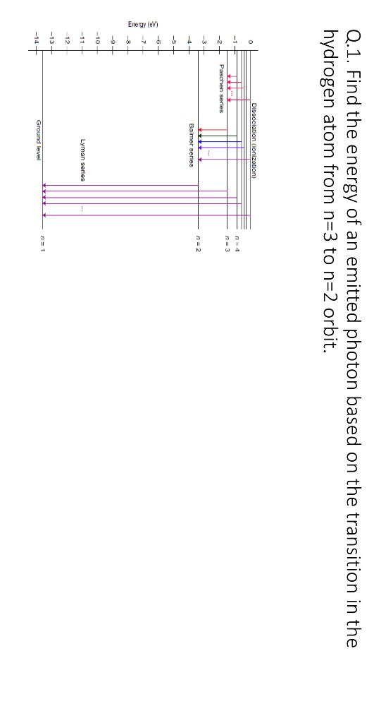 Solved Q.1. Find the energy of an emitted photon based on | Chegg.com Solved Q.1. Find the energy of an emitted photon based on | Chegg.com