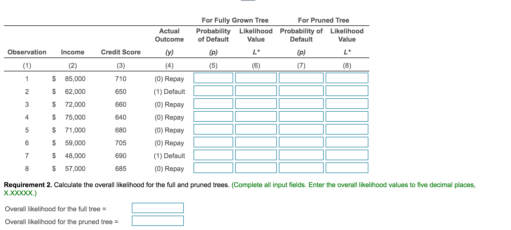 Solved Requirement 2. Calculate the overall likelihood for | Chegg.com