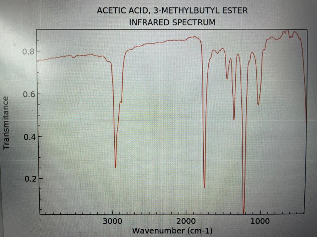 Solved ACETIC ACID, 3-METHYLBUTYL ESTER INFRARED SPECTRUM | Chegg.com