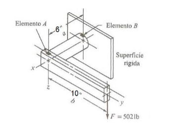 Solved A rectangular bar is welded to a circular rod, as | Chegg.com