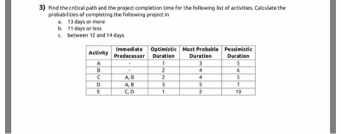 Solved 3) Find the critical path and the project completion | Chegg.com