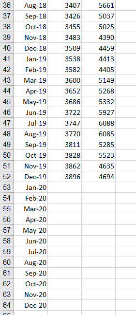 Solved The file Case-1-Monthly Sales data contains monthly | Chegg.com