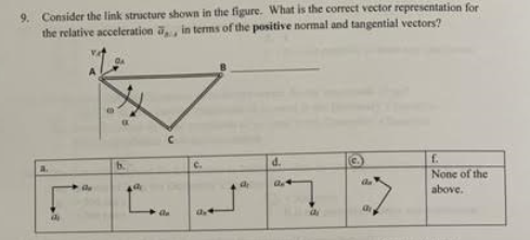 Consider the link structure shown in the figure. | Chegg.com