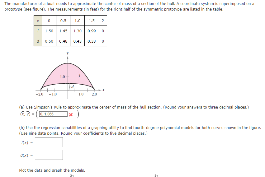 Solved The manufacturer of a boat needs to approximate the | Chegg.com