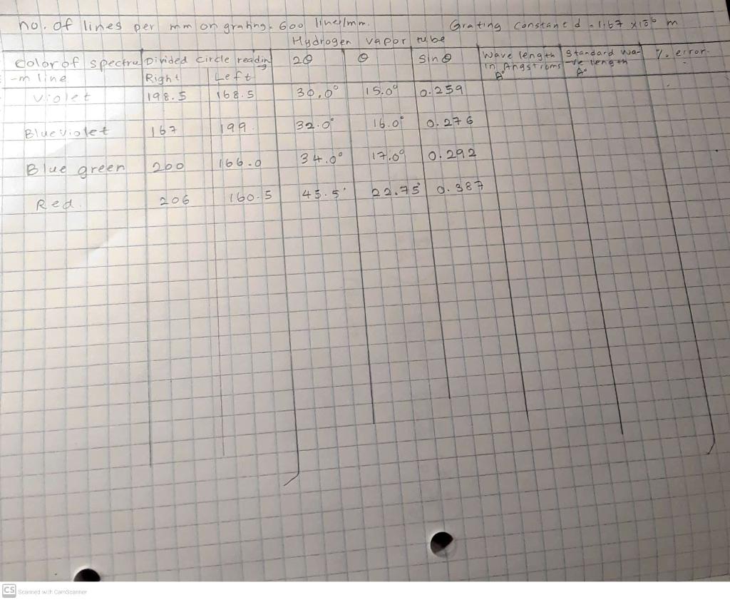 Solved fill the last 3 columns, wave length in Angstroms, | Chegg.com