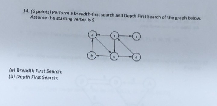 Solved 14. (6 points) Perform a breadth-first search and | Chegg.com
