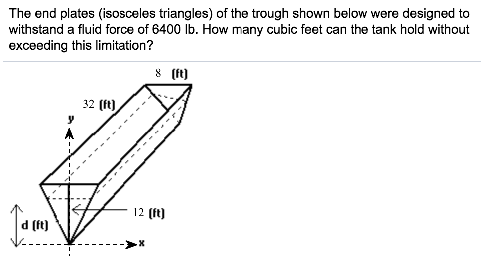 Solved The end plates (isosceles triangles) of the trough | Chegg.com