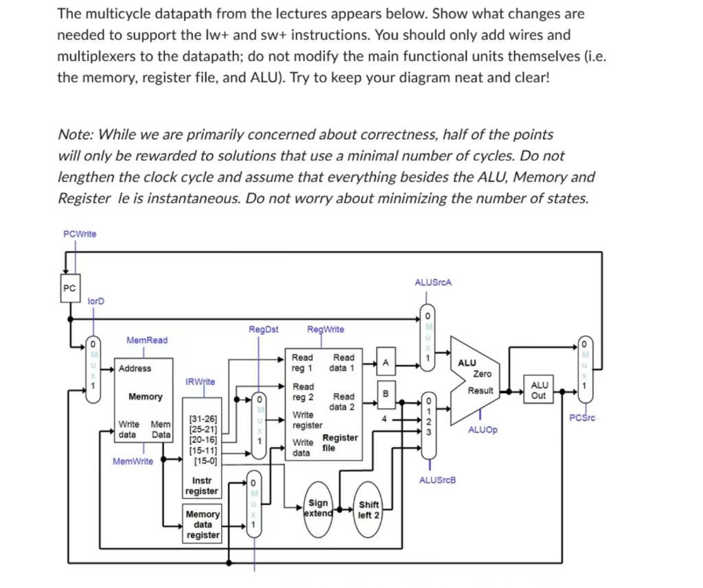 Solved The multicycle datapath from the lectures appears | Chegg.com