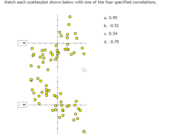 Solved Match each scatterplot shown below with one of the | Chegg.com