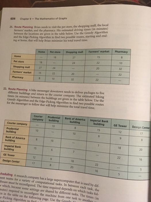 Solved 604 Chapter 9 The Mathematics of Graphs 21. Route | Chegg.com