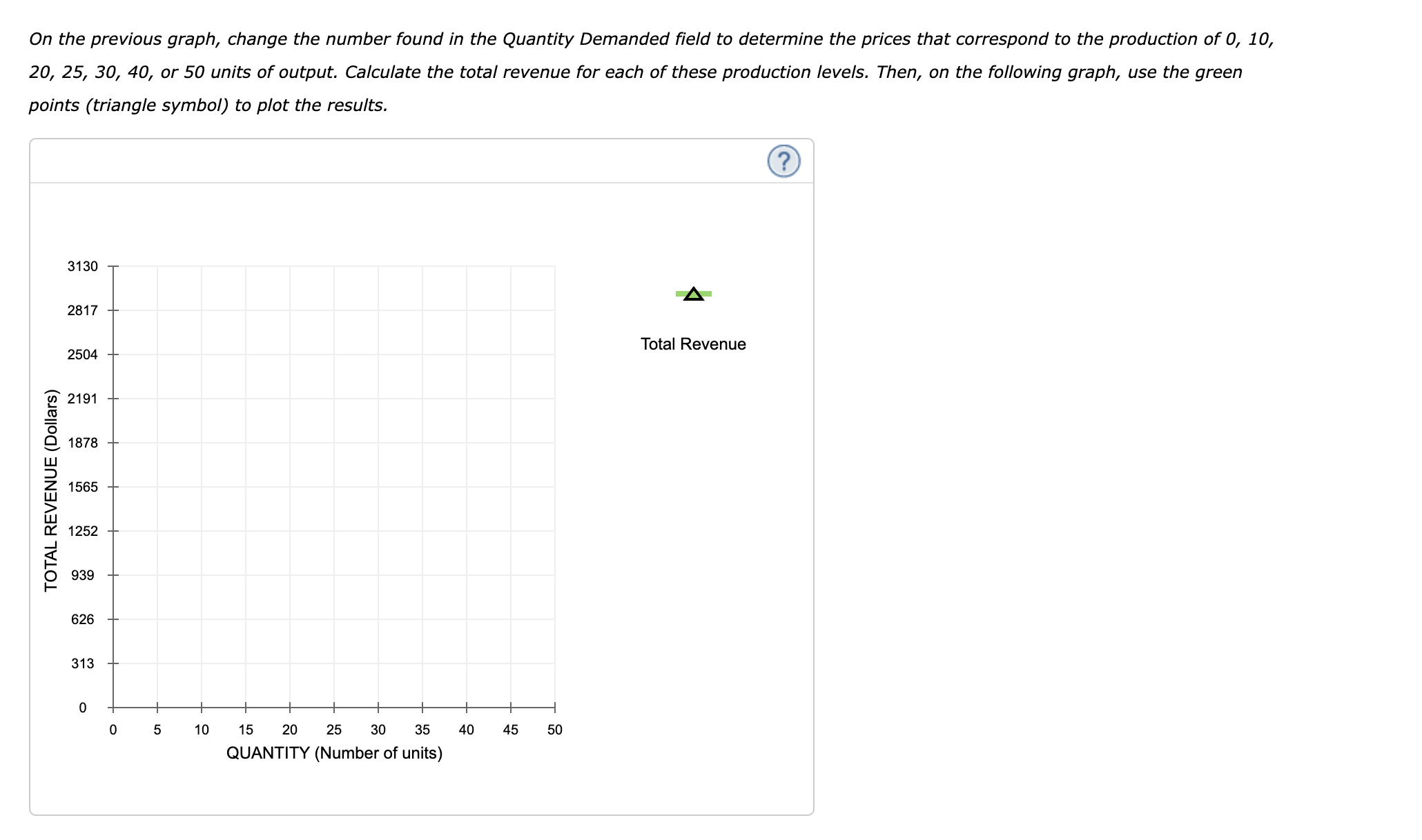 Solved 3. Calculating marginal revenue from a linear demand | Chegg.com