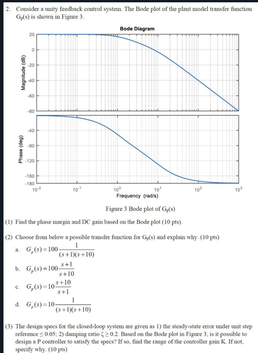 Solved 2. Consider a unity feedback control system. The Bode | Chegg.com