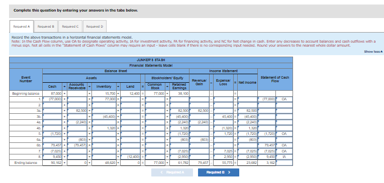 Solved The return-on-sales ratio for Junker's Stash during | Chegg.com
