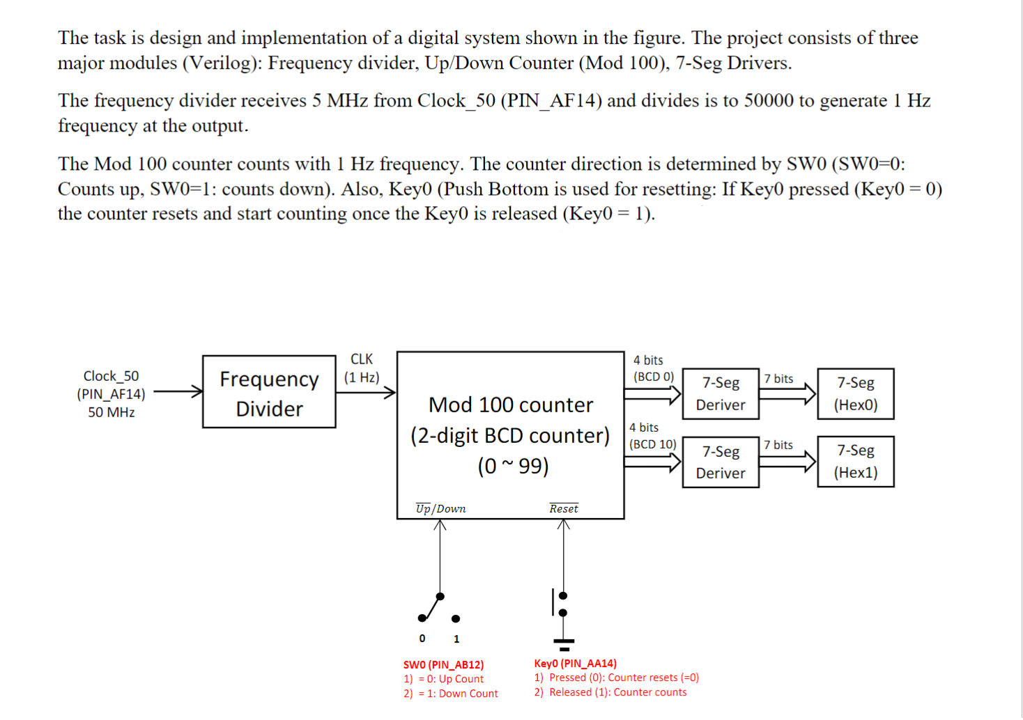 Solved The task is design and implementation of a digital | Chegg.com