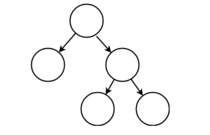 Solved Consider the following “family tree” of | Chegg.com
