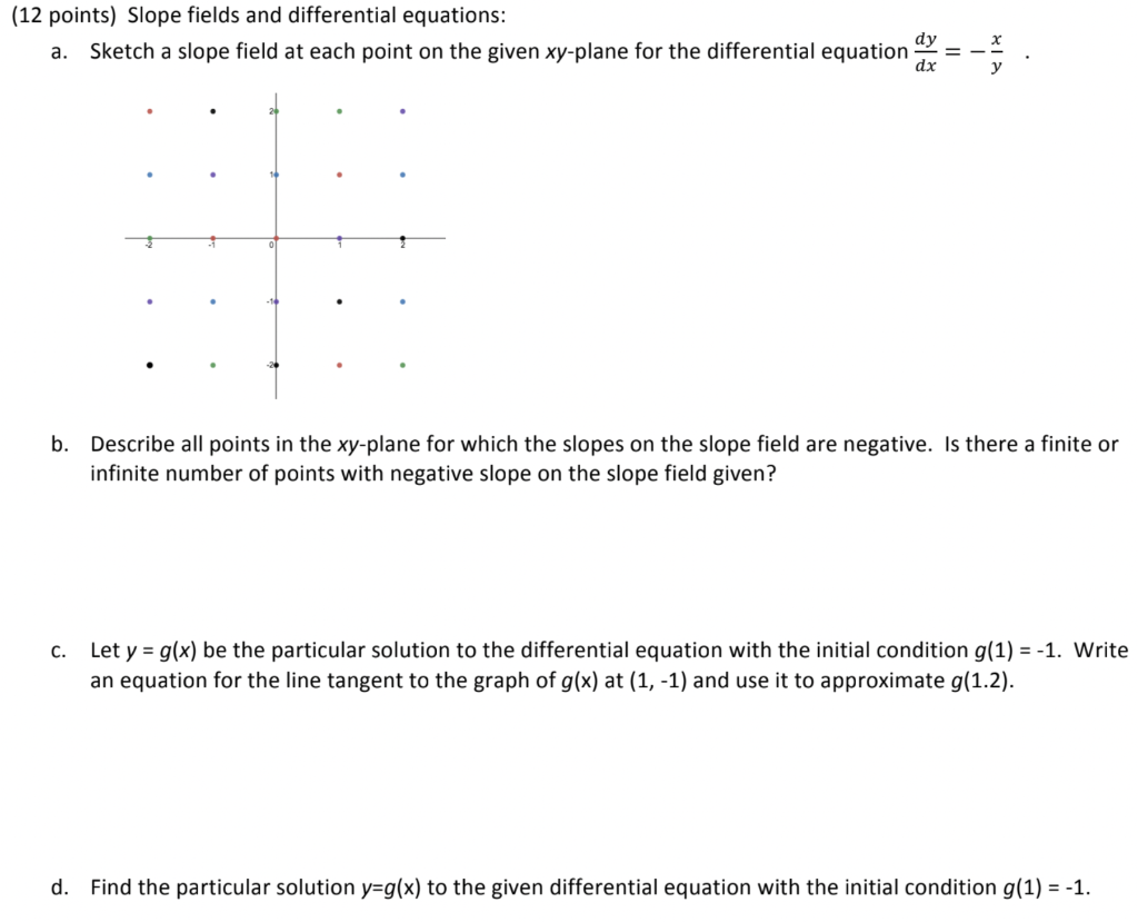 Solved (12 points) Slope fields and differential equations: | Chegg.com