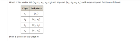 Solved Graph has vertex set ( v. Vytvs) and edge set (e. geg | Chegg.com