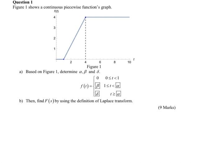 Solved Question 1 Figure I shows a continuous piecewise | Chegg.com