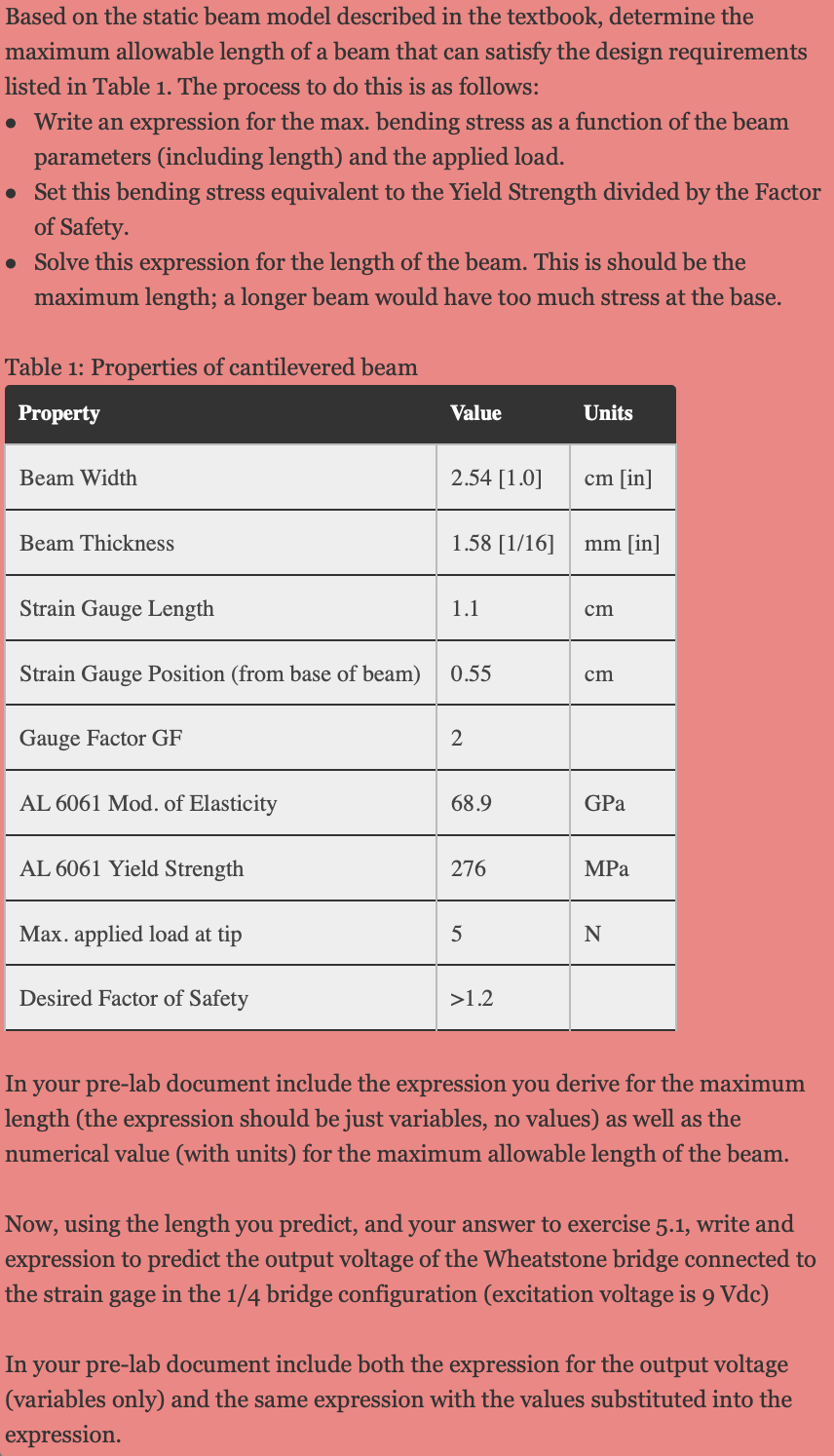 Solved Based on the static beam model described in the | Chegg.com