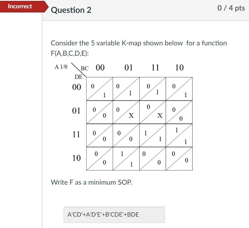 Solved Consider the 5 variable K-map shown below for a | Chegg.com