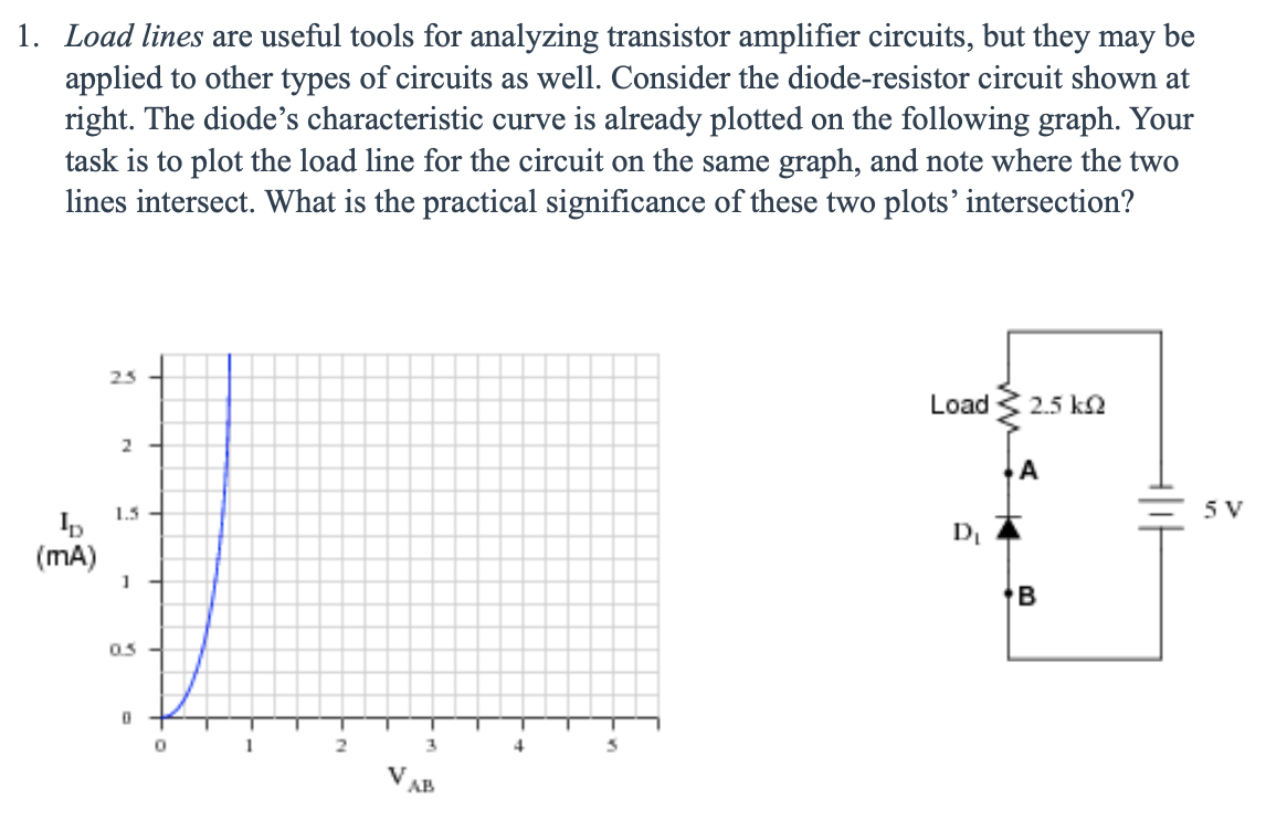 Solved 2. The plot shows IV curve of the an npn transistor. | Chegg.com