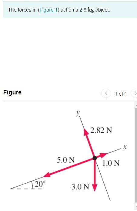 Solved The Forces In Figure 1 Act On A 2 8 Kg Object