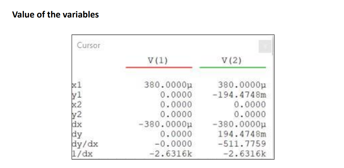 Solved 1. Plotting the circuit of Figure 2, using a | Chegg.com