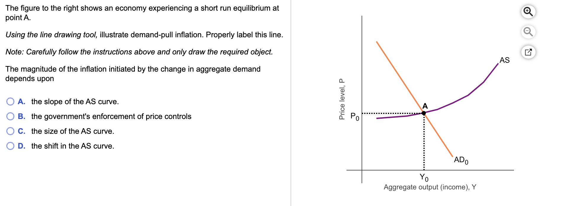 Solved The figure to the right shows an economy experiencing | Chegg.com