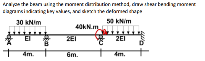 Solved Analyze the beam using the moment distribution | Chegg.com