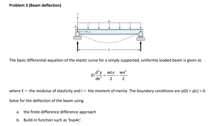 Solved Problem 3 (Beam deflection) The basic differential | Chegg.com