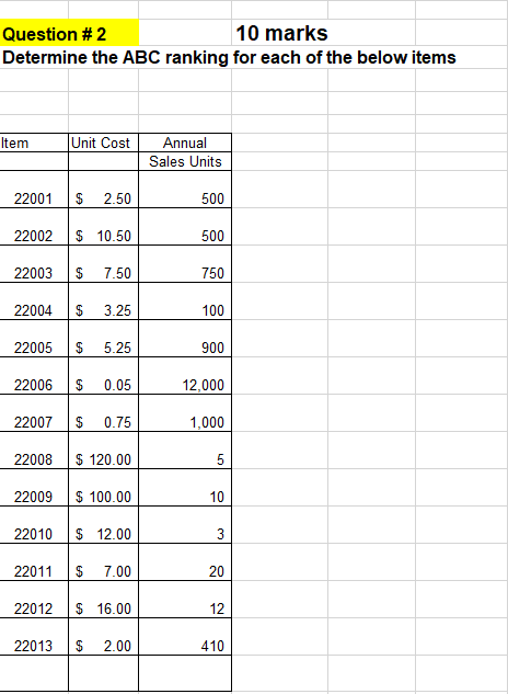 Solved Question #2 10 marks Determine the ABC ranking for | Chegg.com