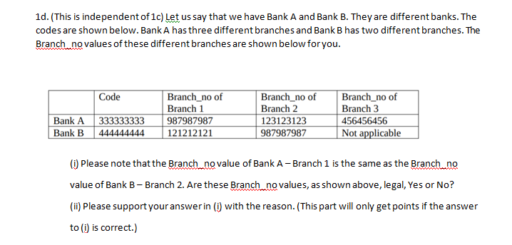 Solved BANK * HAS HAS > BANK_BRANCH Code Name Addr Addr | Chegg.com