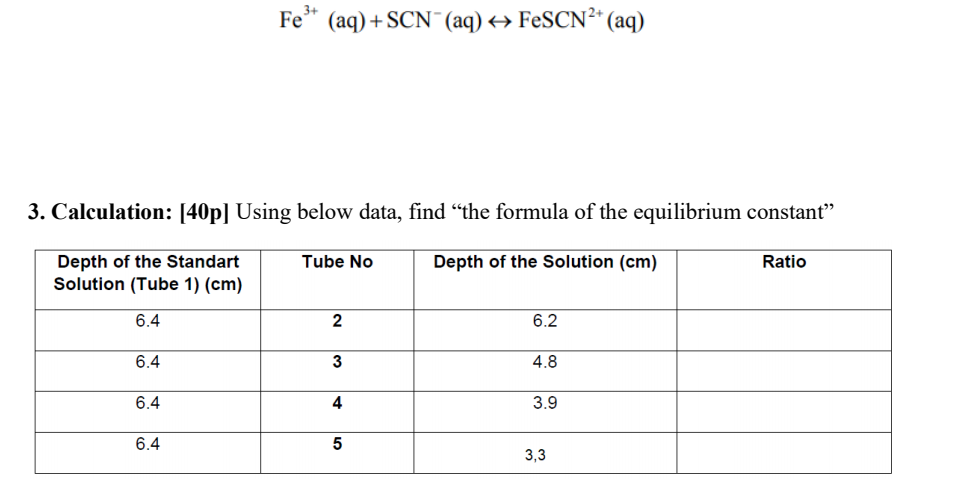 Solved Fe3+(aq)+SCN−(aq)↔FeSCN2+(aq) 3. Calculation: [40p] | Chegg.com