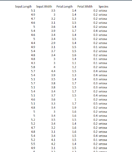 Solved The above dataset gives the sepal length and width | Chegg.com