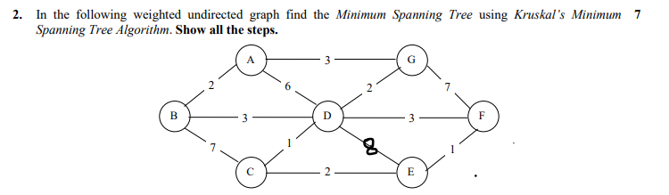 Solved 2. In the following weighted undirected graph find | Chegg.com
