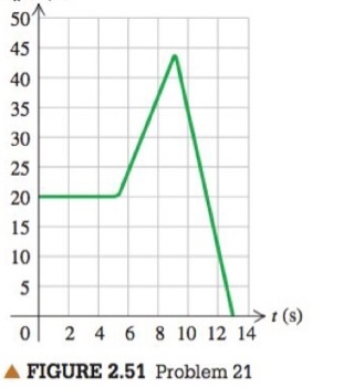Solved PLEASE be so kind as to type answer and PLEASE do not | Chegg.com