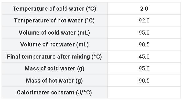 Solved \begin{tabular}{|c|c|} \hline Temperature of cold | Chegg.com