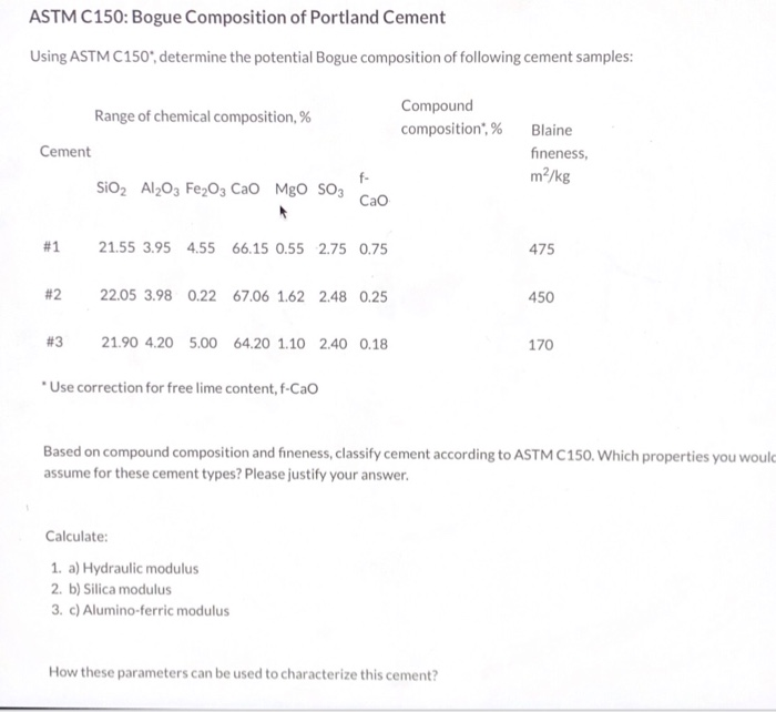 Solved ASTM C150: Bogue Composition of Portland Cement Using | Chegg.com
