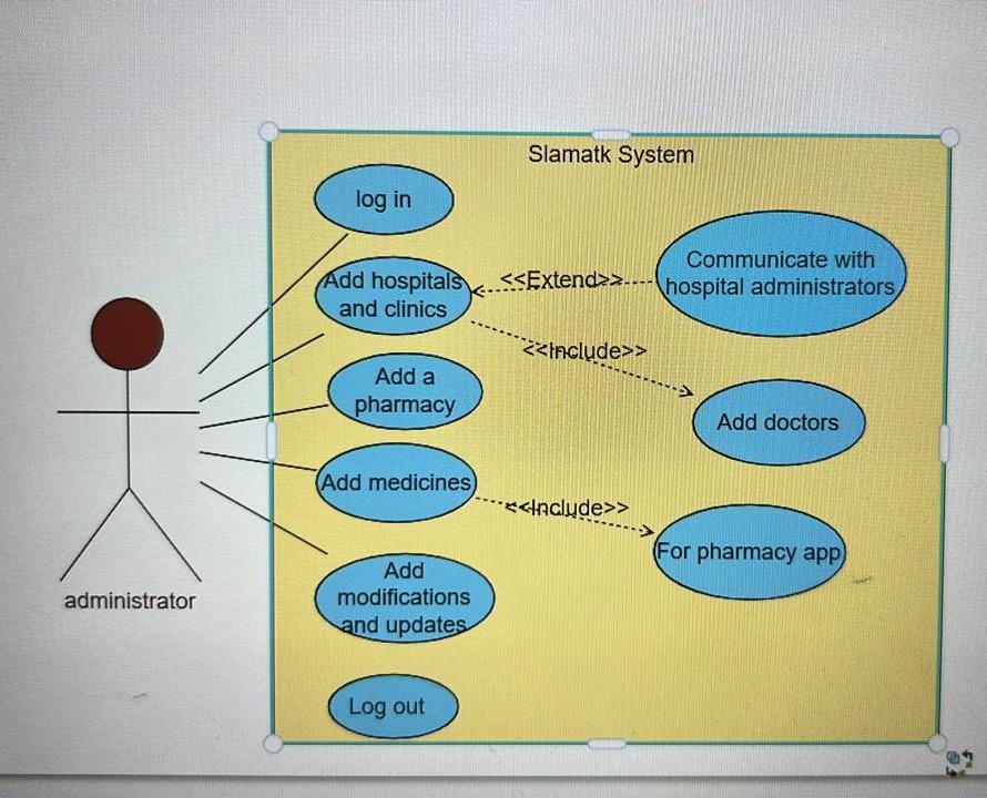Solved Converting from use case to Sequence | Chegg.com