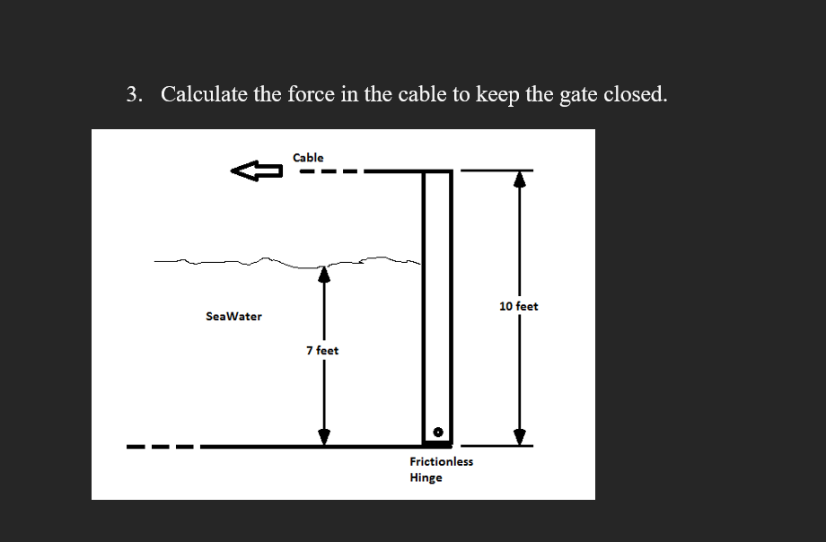 Solved 3. Calculate the force in the cable to keep the gate | Chegg.com