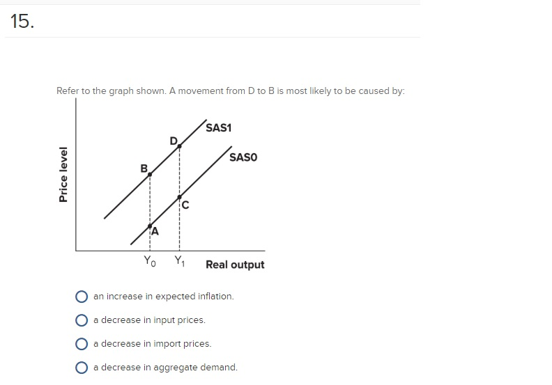 Solved A sharp increase in oil prices along with a decline | Chegg.com