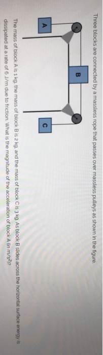 Solved Three blocks are connected by a massless rope that | Chegg.com
