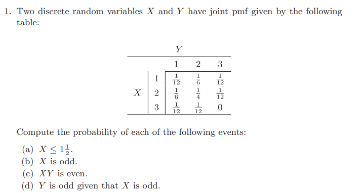 Solved Two discrete random variables X and Y have joint pmf | Chegg.com