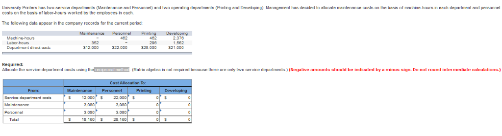 Solved Allocate the service department costs using the | Chegg.com